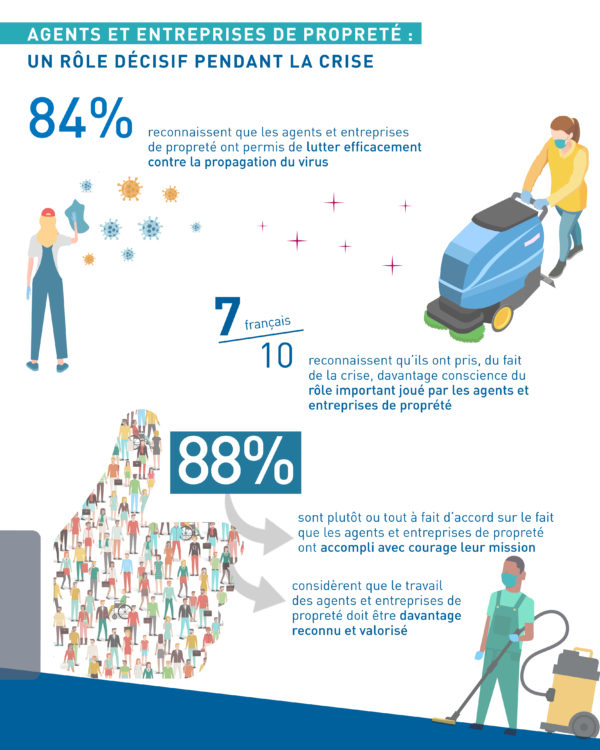 Les Français et le secteur hygiène - propreté - Féderation des ...