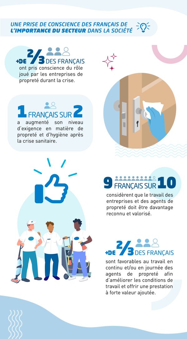 Les Français et le secteur hygiène - propreté - Féderation des ...